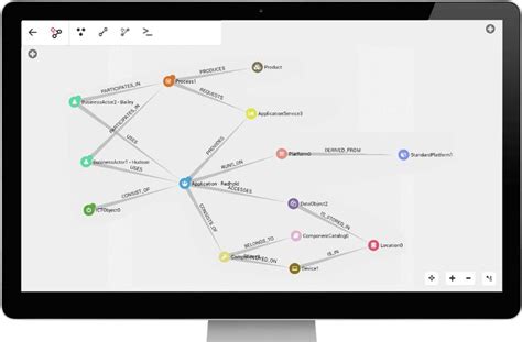 graph based enterprise architecture management graph database and analytics