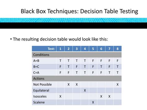 Decision Table Testing Techniques Cabinets Matttroy