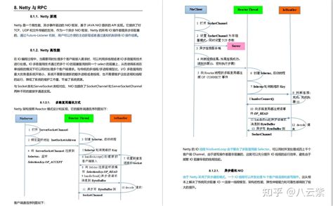 2025年java程序员不得不会的1000道面试题(含答案)java2025面试 Csdn博客 2025年java程序员不得不会的1000道面试题(含答案)java2025面试 Csdn博客