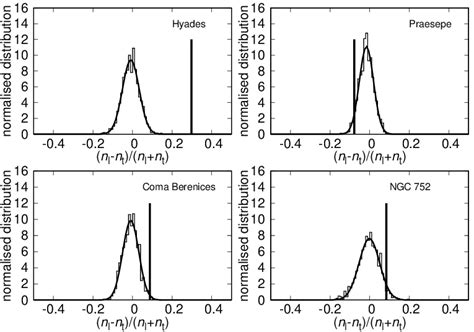 Monte Carlo Results For The Minimum Model Shown Is The Normalised Download Scientific Diagram