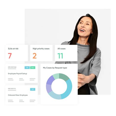 Employee Workflows ServiceNow