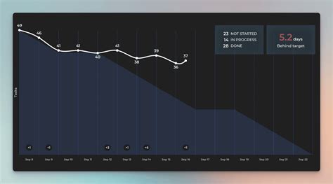 Create Advanced Charts With Github Projects Custom Fields Screenful Blog