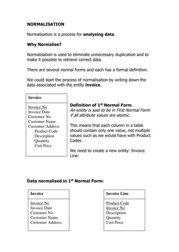 Database Normalisation Teaching Resources