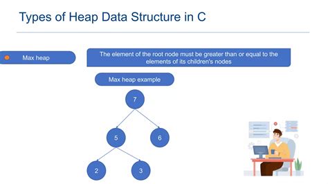 Heap Data Structure Tutorial Pptx