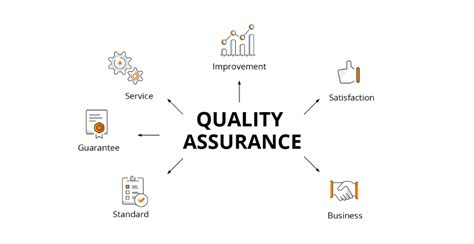 4 Methods To Ensure Quality Assurance In Software Development