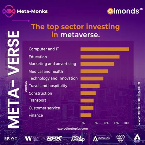 metamonks™ on linkedin metaverse investment metamonk