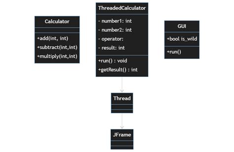 Github Taijasi Kaverimultithreaded Calculator
