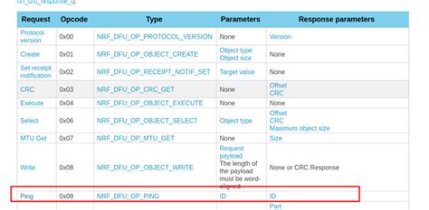 bootloader dfu transport transfer of init packet nordic qanda nordic devzone nordic devzone