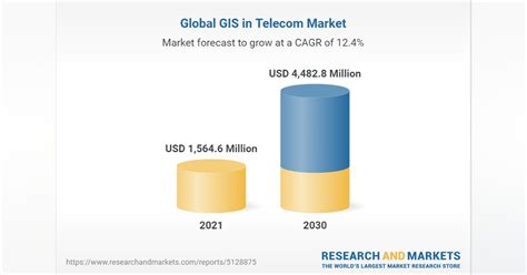 Telecom Is Wearing Its Gis Thinking Map Isemag