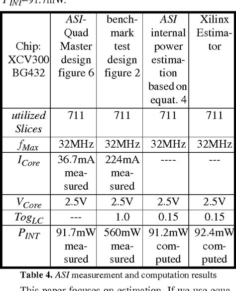table 4 from power estimation approach for sram based fpgas semantic