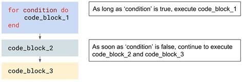 Control Structures Supercode