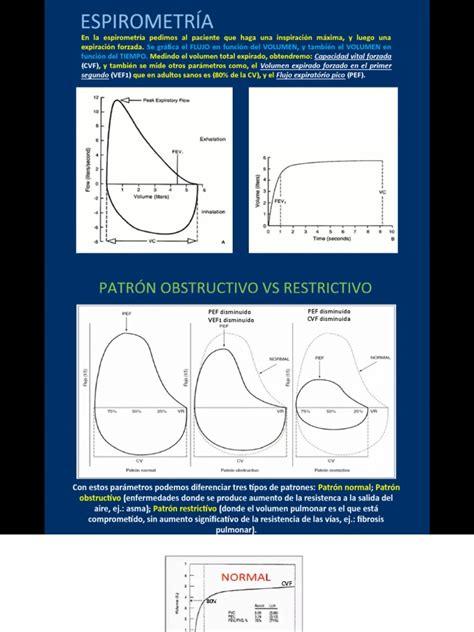Patrones En Espirometría Obstructivo Y Restrictivo Pdf Ciencia Y