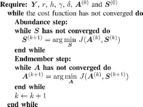 Cyclic Descent Algorithm Download Scientific Diagram