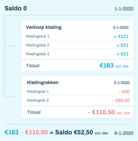 Wat Is Een Kasboek En Hoe Hou Je Dat Bij Voorbeelden Tips Meer