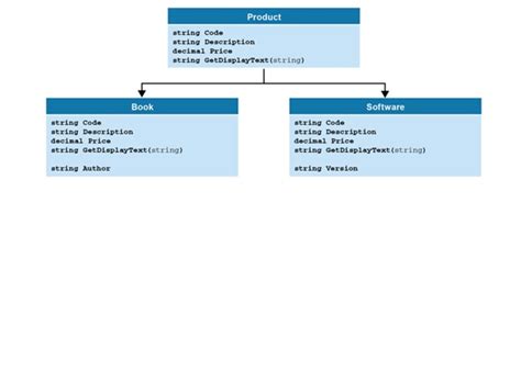 Solved Using C Diagram Below Using The Following Diagram Chegg Com