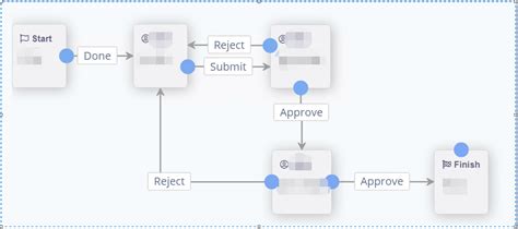 Workflow Designer Dont Show Connectionoutcomes Issue In Modal Page