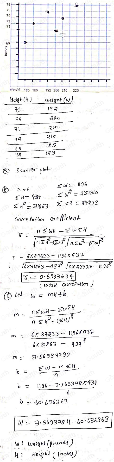 Solved Linear Regression Practice Worksheet 1 The Table Lists The Heights And Weights Of Six W