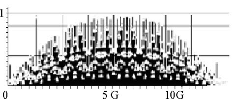 Figure 5 From Design Of Uwb Pulse Radio Transceiver Using Statistical
