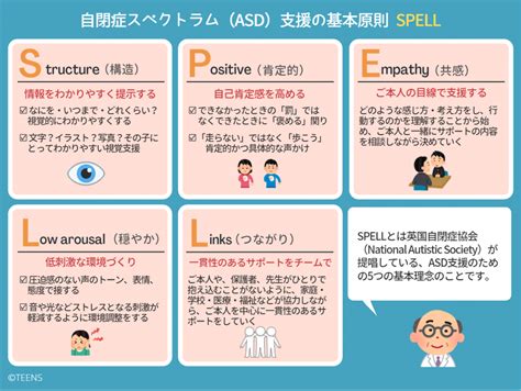 図表でわかる発達障害 TEENS