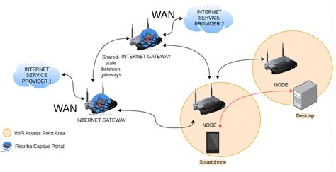 Gsoc 2024 New Release For Project Libremesh Pirania Freifunkblog