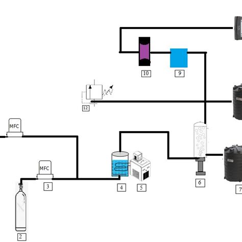 Pdf Carbon Dioxide Absorption Using Different Solvents Mea Naoh Koh And Mgoh2 In Bubble