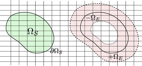 Schematic Of A Solid On An Eulerian Grid Ω S Represents The Solid