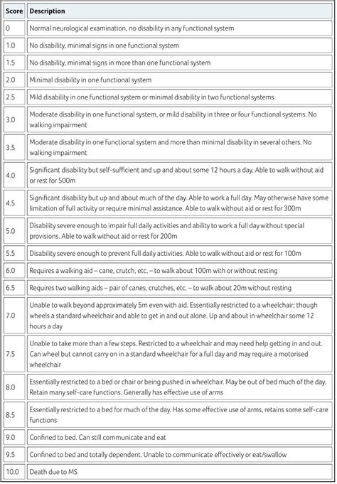 What Is Aggressive Onset Multiple Sclerosis