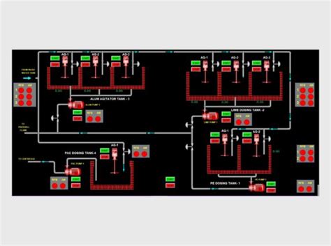 Best Scada Software For Your Business Bhopal