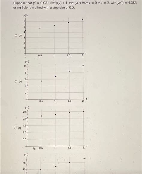 solved suppose that y 0 081sin2 ty 1 ﻿plot y t ﻿from t 0