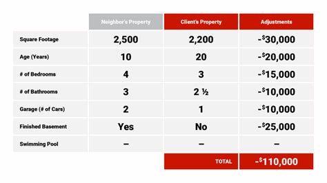 5 Essential Property Value Scripts For Real Estate Agents Redx