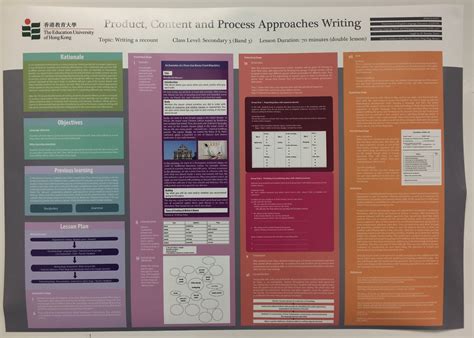 Tlspg 2018 19 Writing Lesson Poster And Expert Group