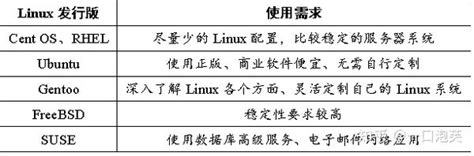 Linux操作系统Ubuntu篇认识Linux操作系统操作系统Linux操作系统概述 知乎