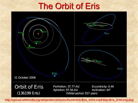 Illuminati Playing Card Eris And Planet Eris Also Named Xena Parallels 7x Gill Broussard