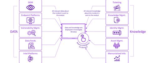 Socrates On Security Examining Whats New At Securonix Securonix