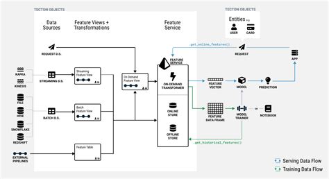Book Notes Designing Machine Learning Systems Chapters 4 Training