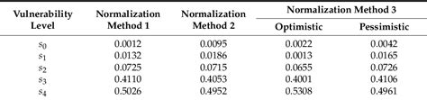 Table 1 From Vulnerability Assessment Of Prefabricated Component Suppliers In Prefabricated
