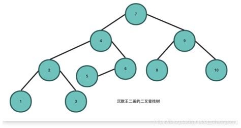 Java常见的8种数据结构java数据结构 Csdn博客