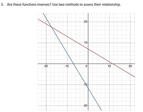 3 Are These Functions Inverses Use Two StudyX