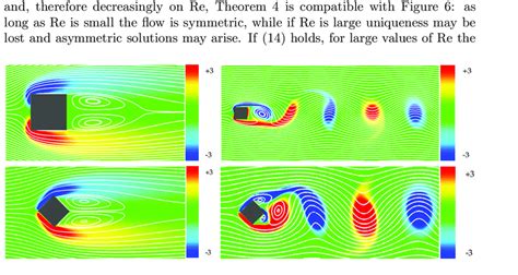 Cfd Simulation Of A Flow Around A Square Cylinder On The Left Re 30 Download Scientific