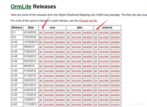 ormlite的简单使用 建表和查询员工信息 csdn博客