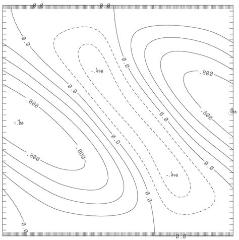 As In Fig 2 But For The Nonlinear Simulation The Solution Is Download Scientific Diagram