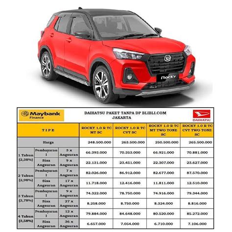 Jual Daihatsu Rocky 1 0 R TC CVT Two Tone SC Mobil Paket Tanpa DP 9 Compagno Red Black Top