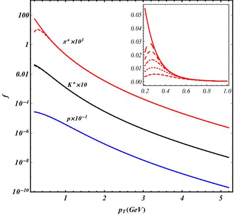 Comparison Between The Exact And The First Order Approximated Download Scientific Diagram