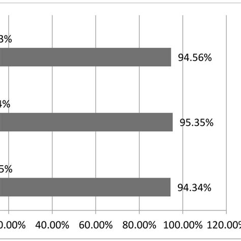 Distribution Of Thyroid Cancer By Sex Of Patients Download