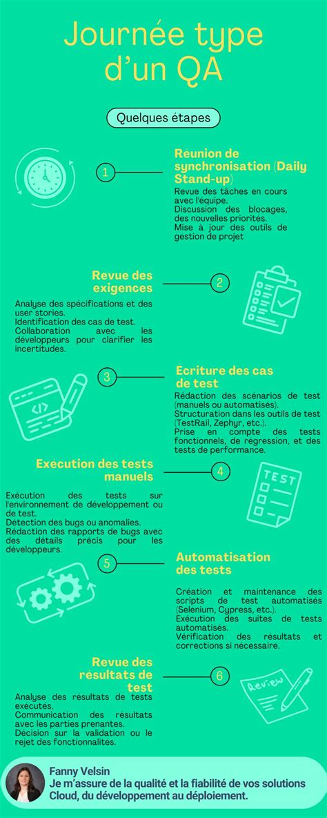 Test Validation Agile Scrum Logiciel Software Quality Insurance Ivv Mohamed Dafaa