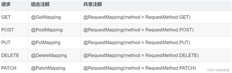 Spring Mvc Controller Csdn博客