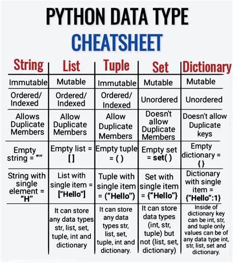 anastasia c on linkedin python datatypes cheatsheet