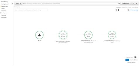 Connecting Services Across Multiple Accounts Using Aws App Mesh And Amazon Ecs Containers