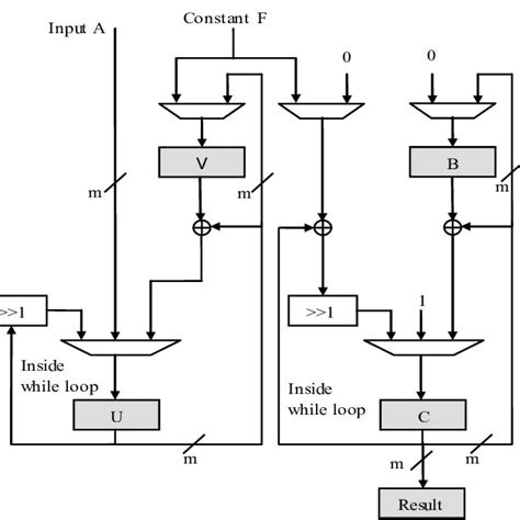 Inverter In Gf 2 M Download Scientific Diagram