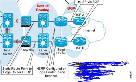 Solved NAT Public Ip Address Cisco Community